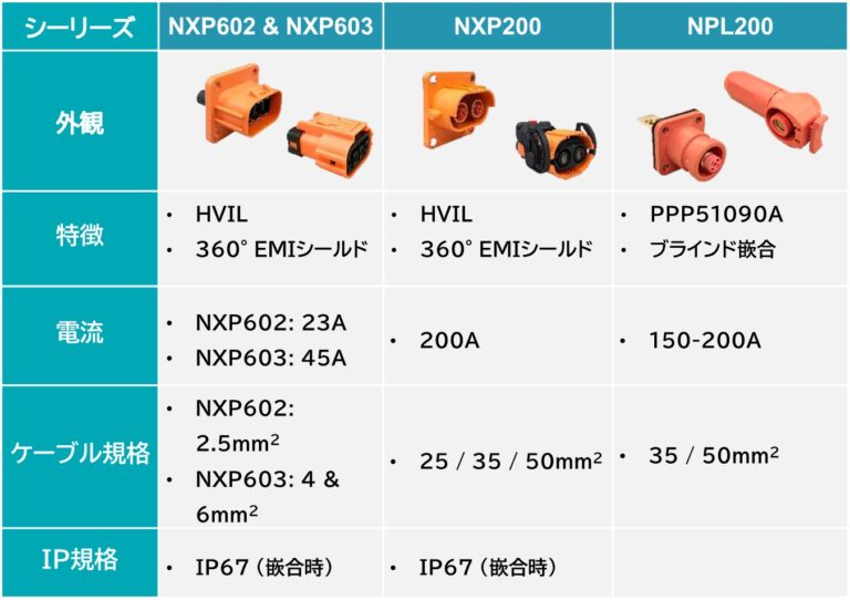 High current connector series - NEXTRON JAPAN株式会社