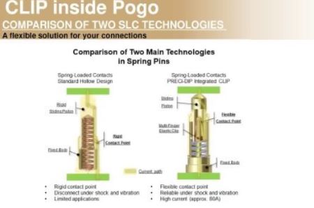 POGO Pin Series｜製品情報